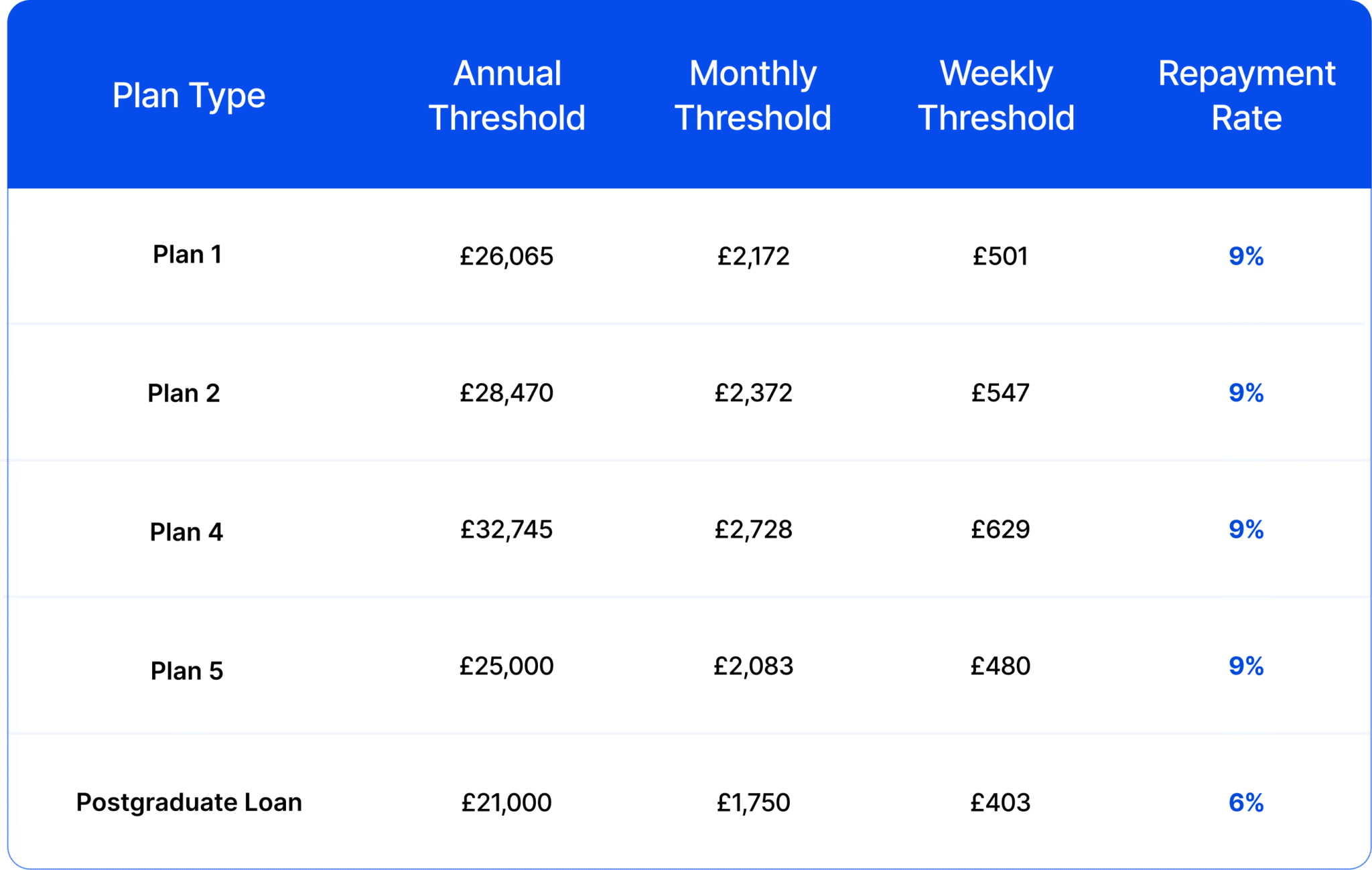 Student Loan Overpayment 2025 Guide | CaseCraft.AI