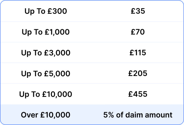 Service Not Provided in the UK: How to Claim a Refund or Compensation