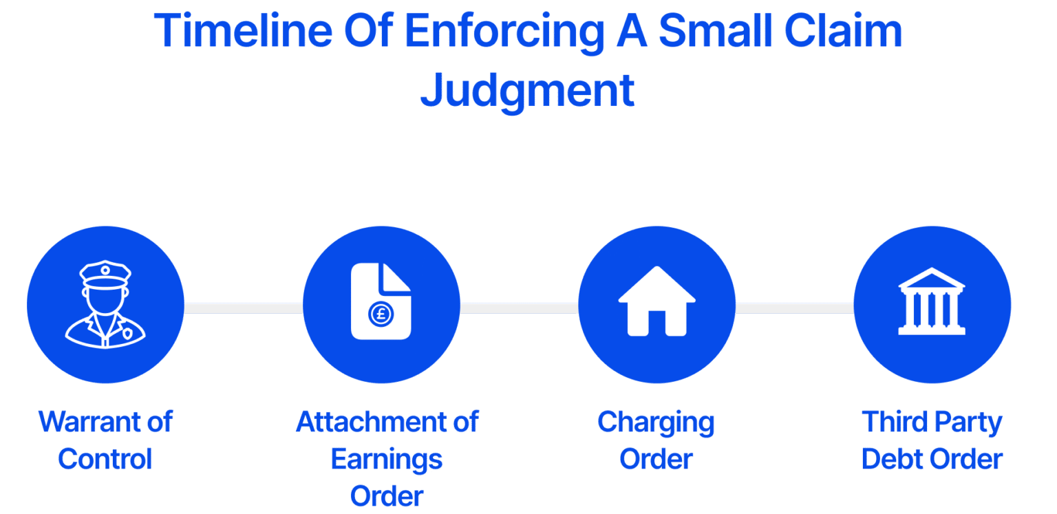 What Happens After You Win a Small Claim (UK Guide)