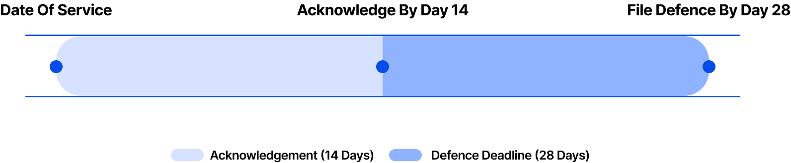 Response Deadline: How Long to Respond to a Claim (UK)