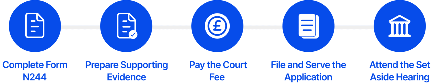 Set Aside a Default Judgment (UK Small Claims Guide)
