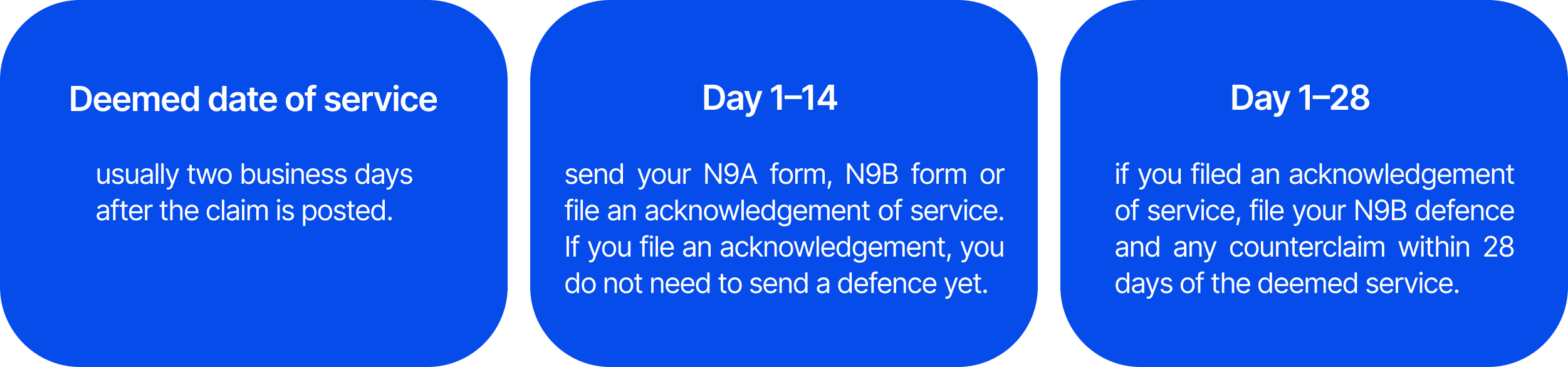 How to Respond to a County Court Claim Form (N9A/N9B)