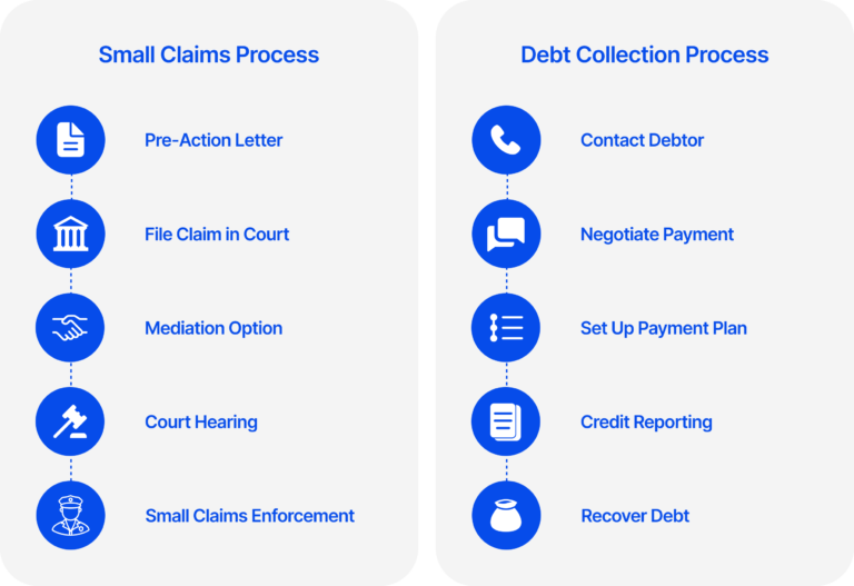 Small Claims vs Debt Collectors – Which Works Better?
